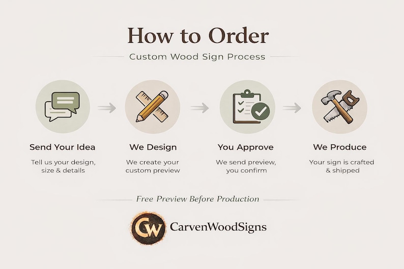 Custom 3D Wood Business Logo Sign: Handcrafted Brand Plaque for Farm ...