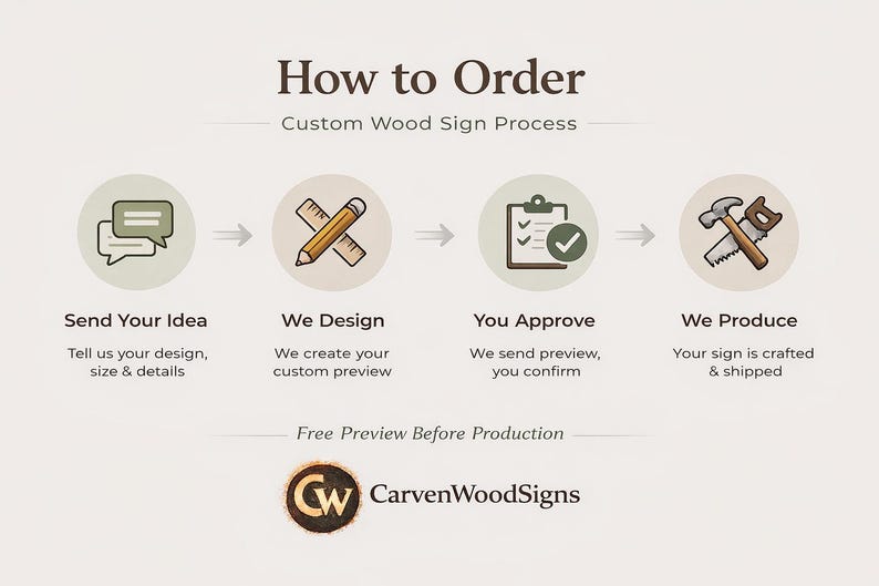 Custom 3D Wood Business Sign – Round Cafe Bar Logo Plaque, Personalized ...