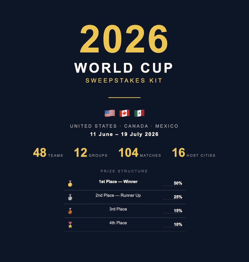 2026 World Cup Sweepstake Kit, Football Pool Office Game (printable PDF ...