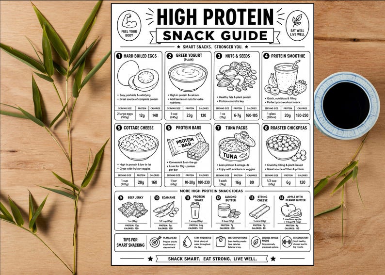 High Protein Food Chart | Muscle Building Keto Meal Plan (PDF) - Etsy