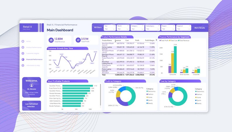 Power BI Sales Dashboard Template | Executive KPI Report (instant ...
