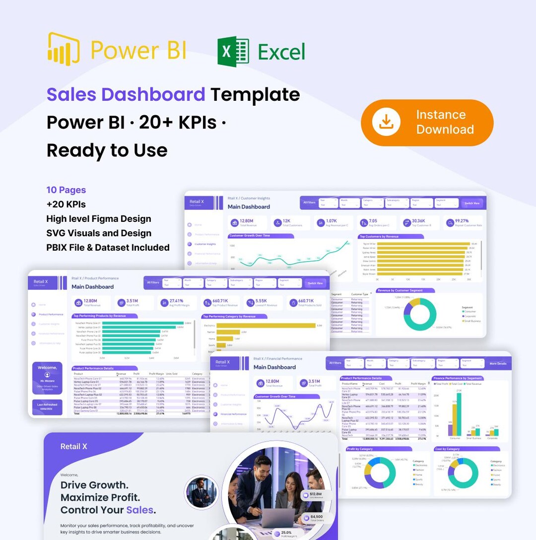 Power BI Sales Dashboard Template | Executive KPI Report (instant ...