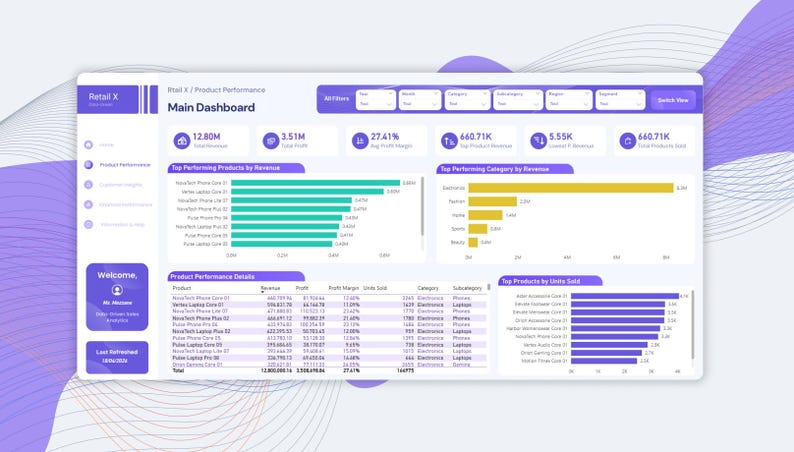 Power BI Sales Dashboard Template | Executive KPI Report (instant ...