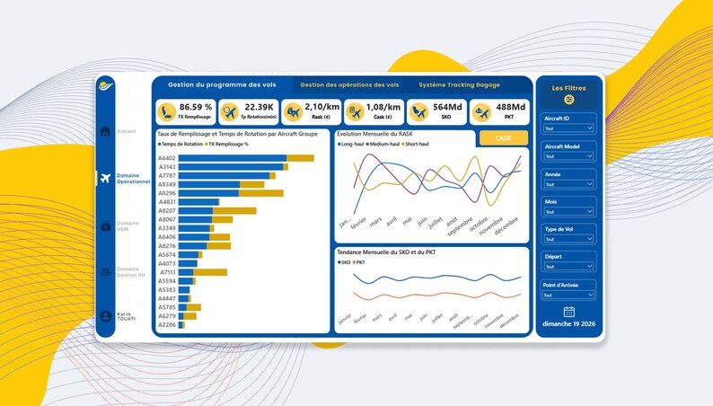 Airline Analytics Dashboard | KPI & Data Insights (power BI Template ...