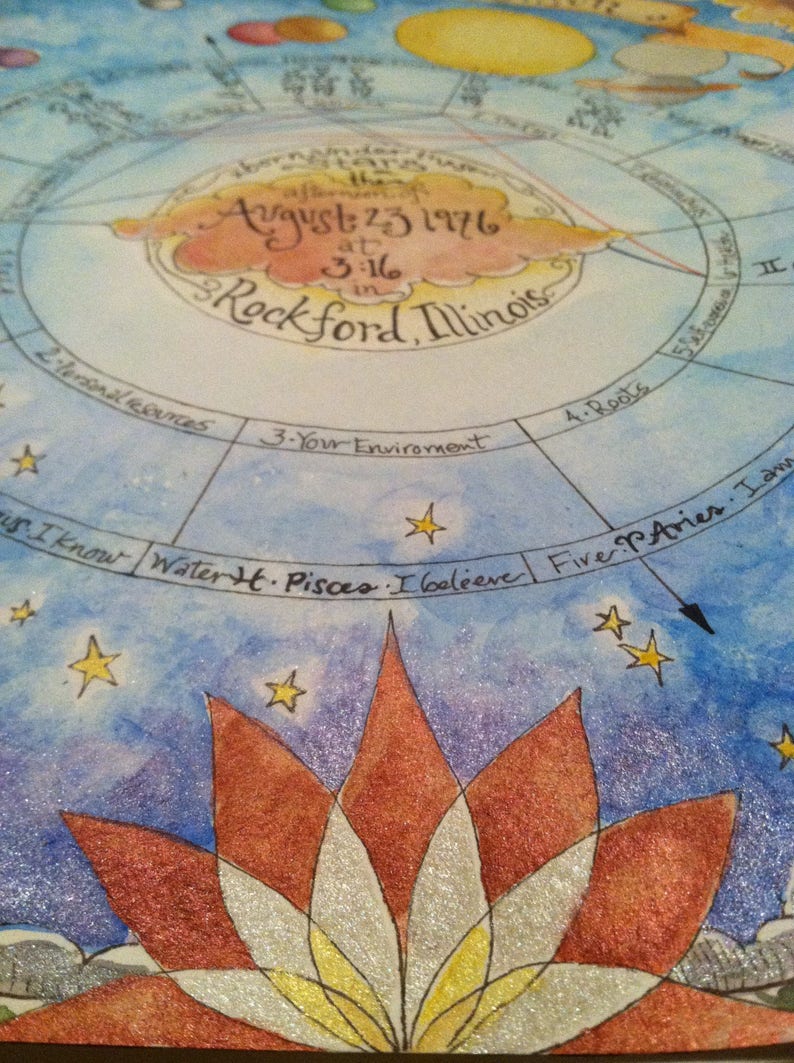 How To Read Star Chart Astrology Moveter