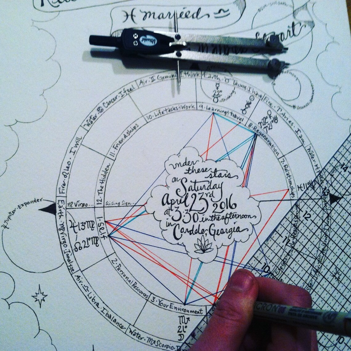 Diy astrological star charts - kjice