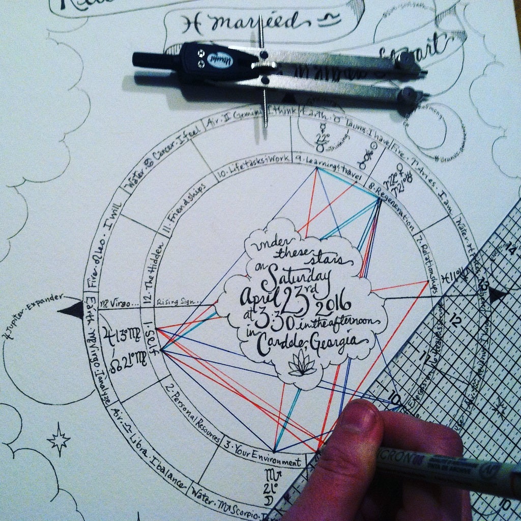 Astrological Star Charts - Etsy