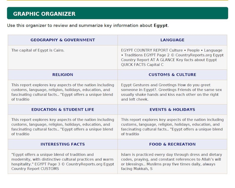 United States: Educational Culture Report, Study Guide and Geography ...