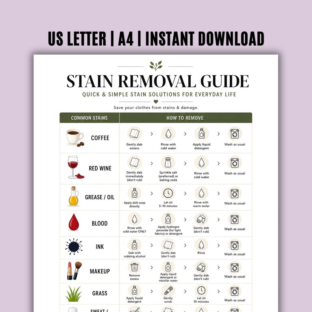 Stain Removal Guide Printable | Laundry Stain Chart | How to Remove ...
