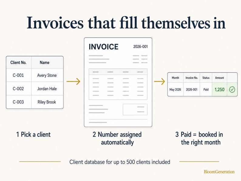 Bookkeeping Template Excel & Google Sheets: Income and Expense Tracker ...