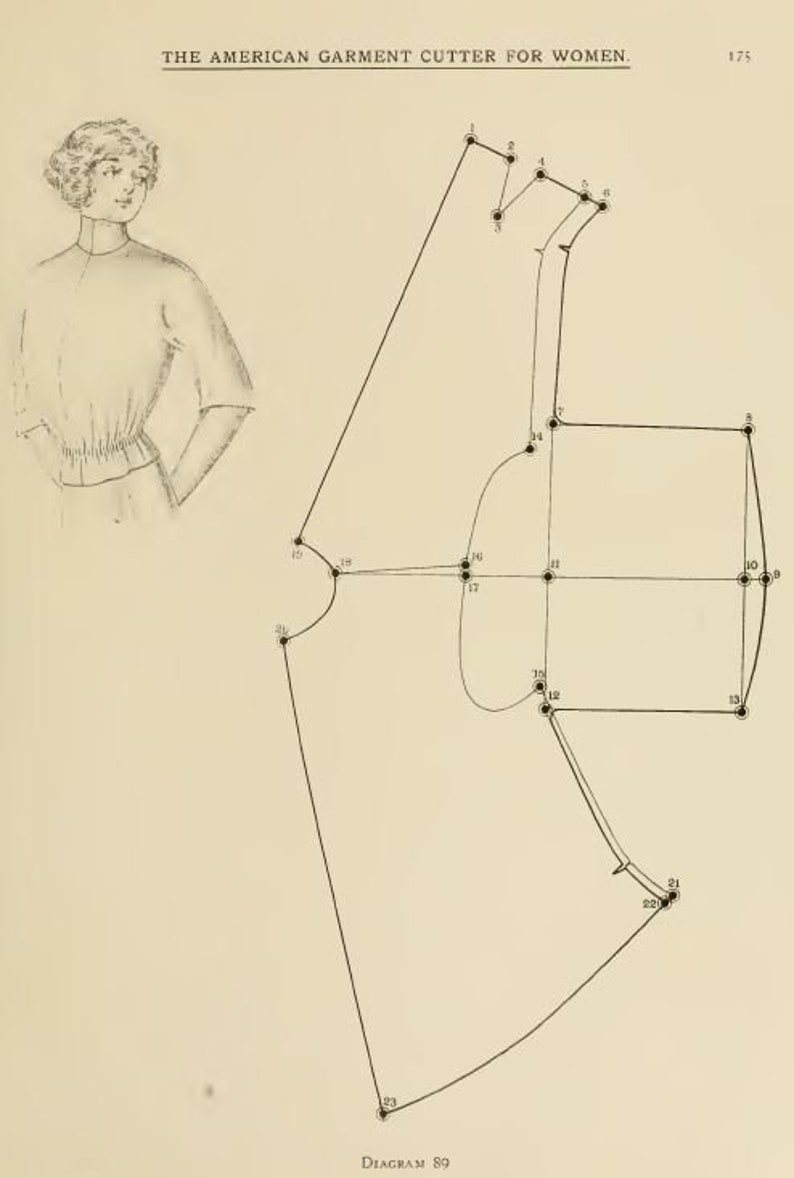 Edwardian Pattern Drafting Book PDF File - American Garment Cutter ...