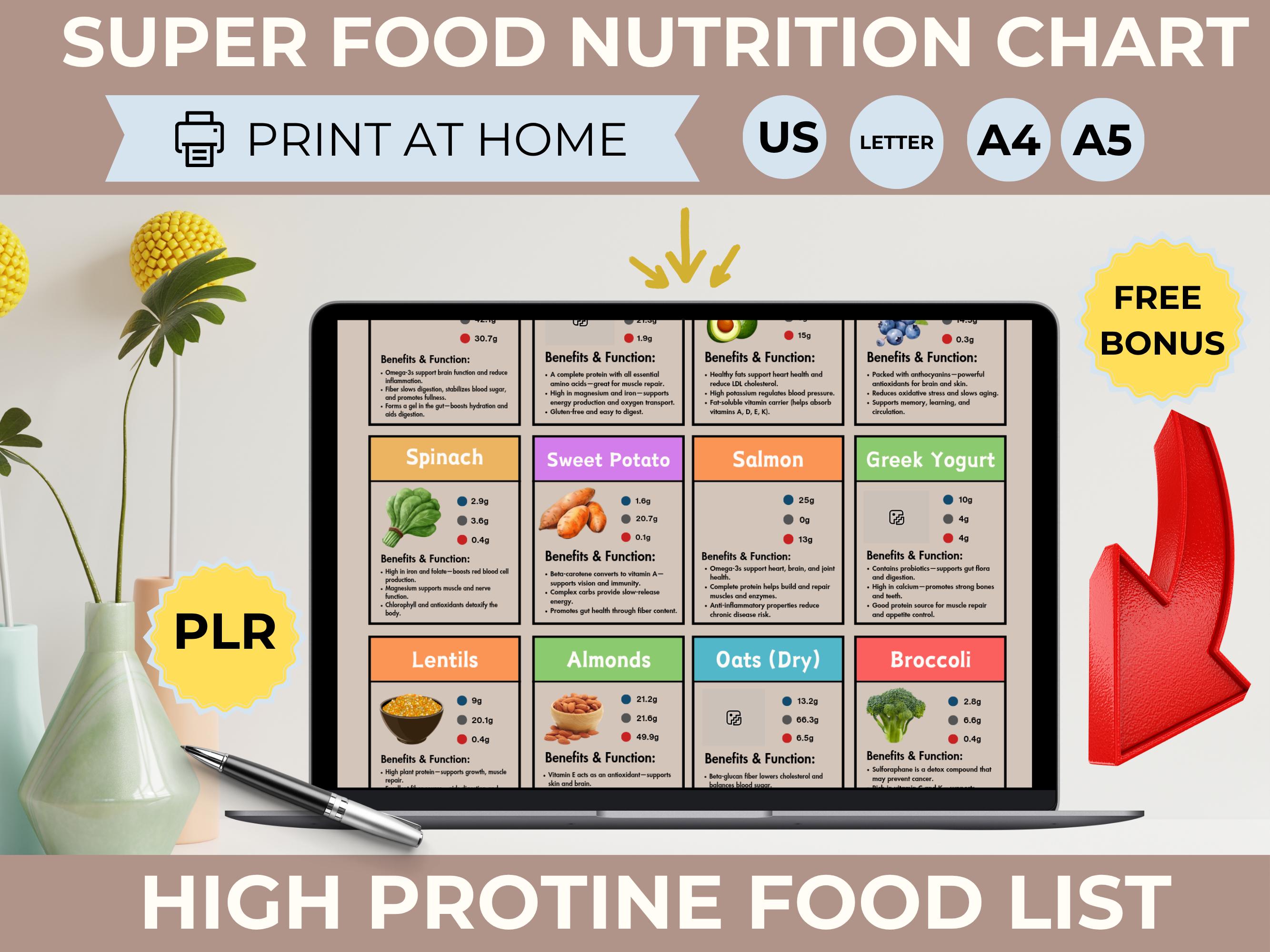 Superfood Nutrition Chart Printable, Healthy Eating Guide Poster ...