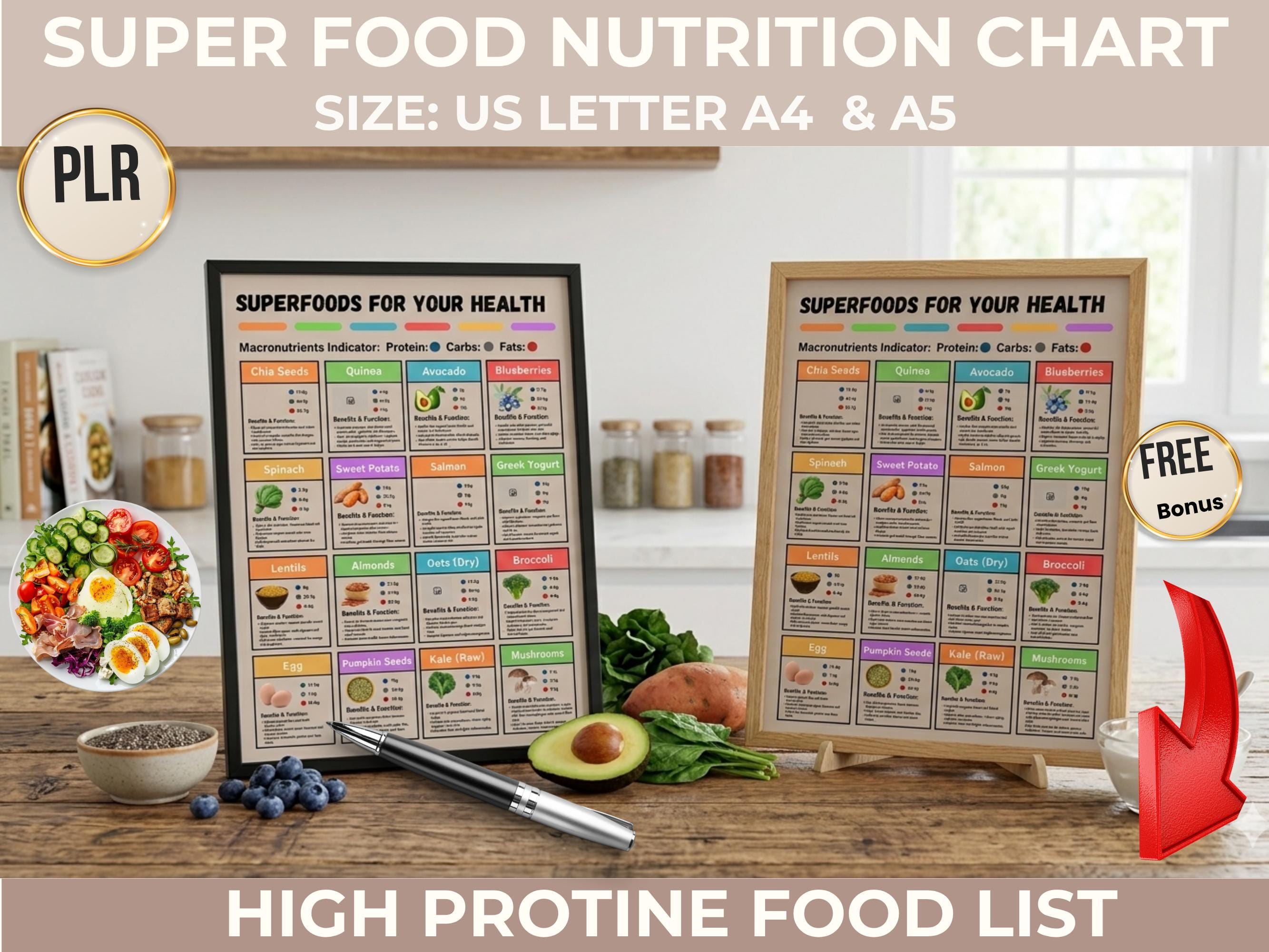 Superfood Nutrition Chart Printable, Healthy Eating Guide Poster ...