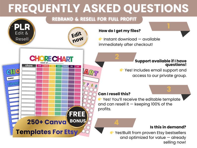 Kids Chore Chart Bundle | Editable Family Schedule, Daily Planner ...