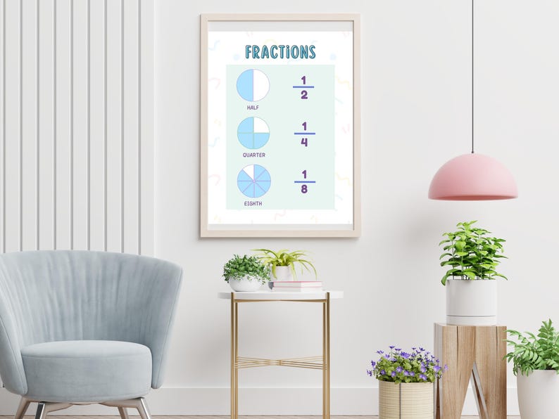 Fraction Chart Printable Poster, Math Anchor Chart, Fractions Visual ...