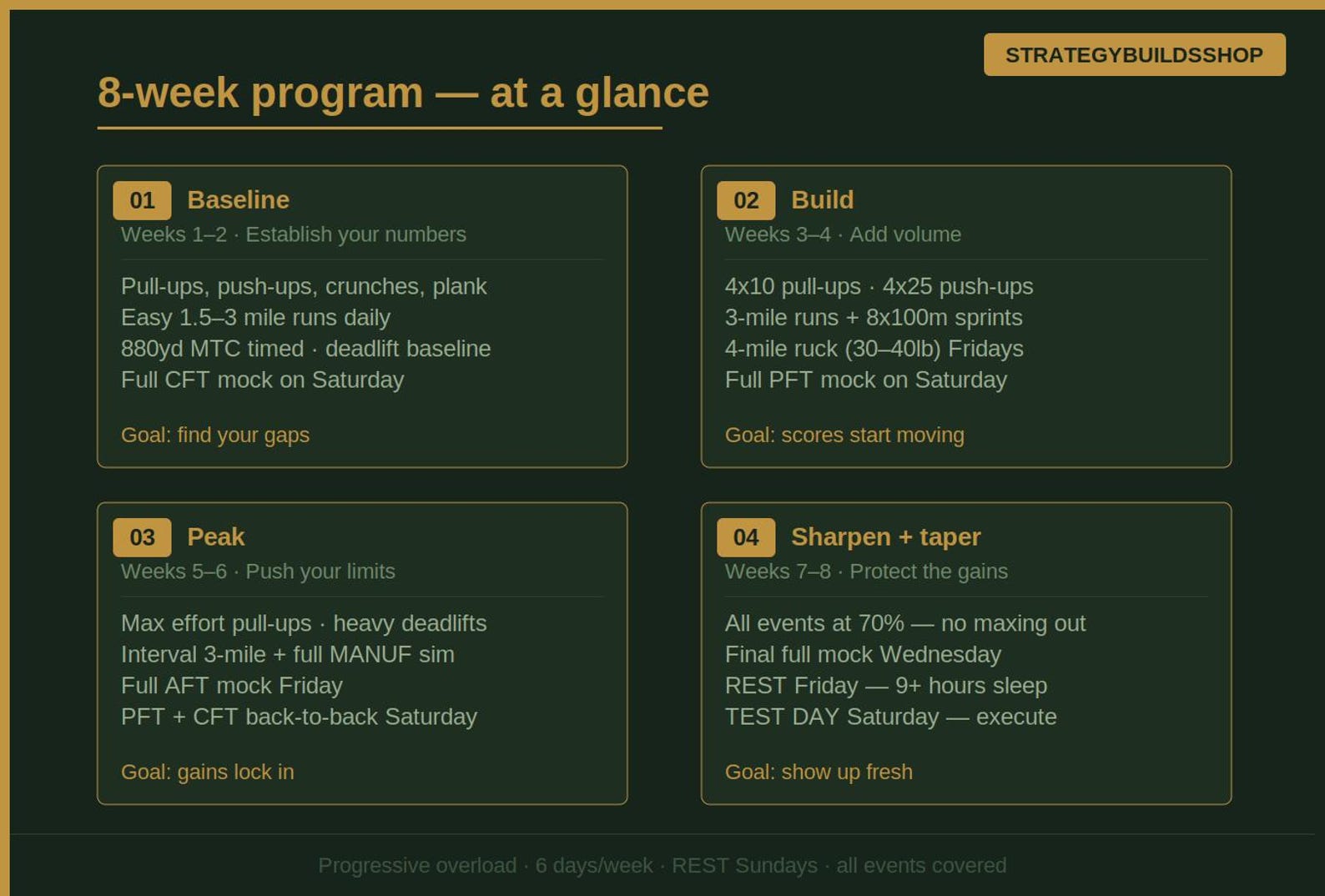 USMC PFT CFT Army Fitness Prep Guide | 8-week Program (pdf Download) - Etsy