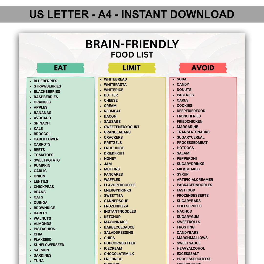 Brain Friendly Food List, MIND Diet Chart, Grocery Guide (digital ...