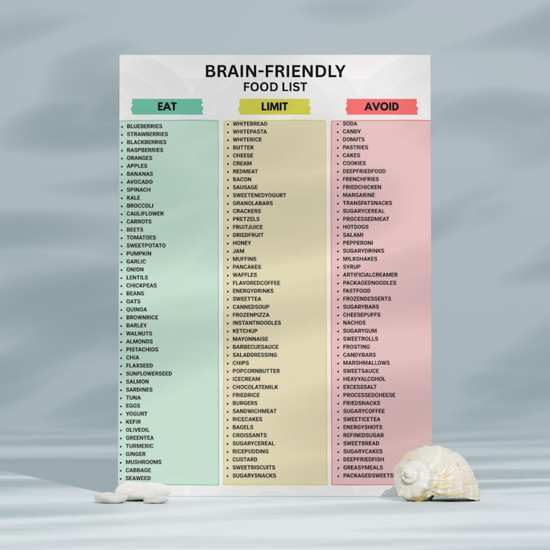 Brain Friendly Food List, MIND Diet Chart, Grocery Guide (digital ...