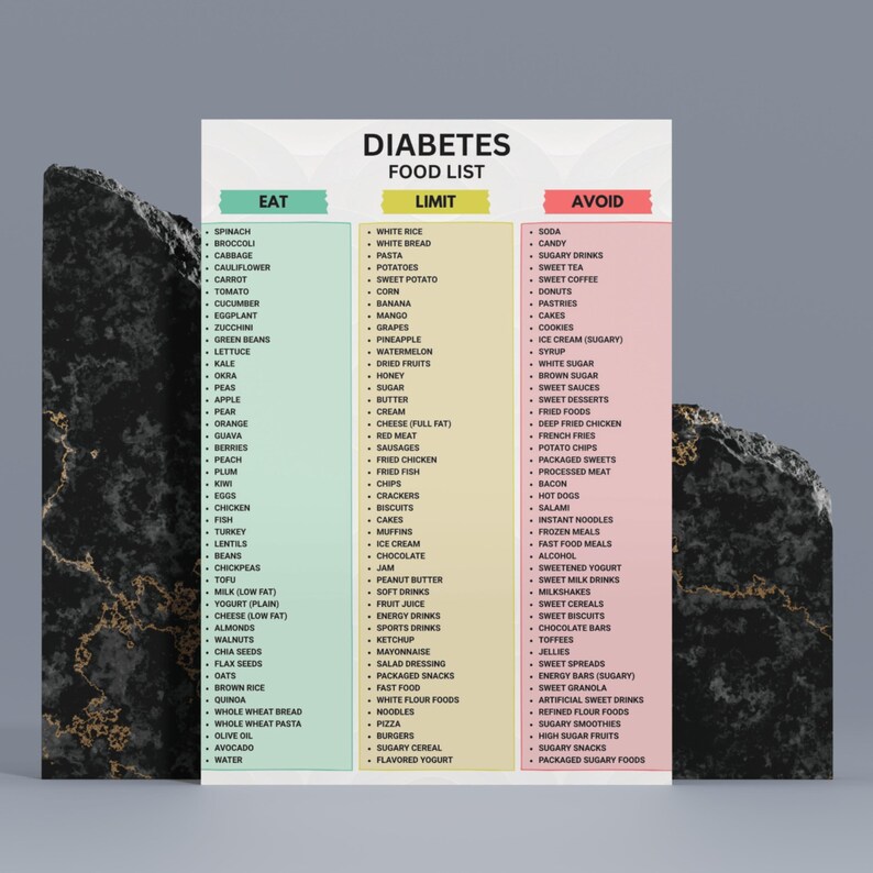 Diabetes Food List Printable PDF, Diabetic Food Chart Eat Limit Avoid ...