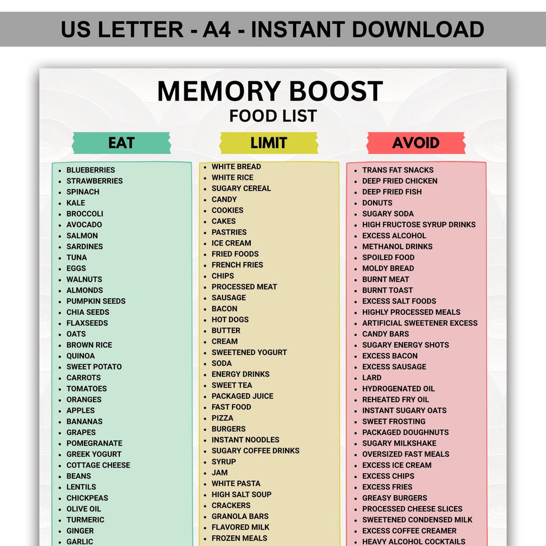 Memory Boost Food List Printable PDF, Brain Health Diet Chart, Brain ...