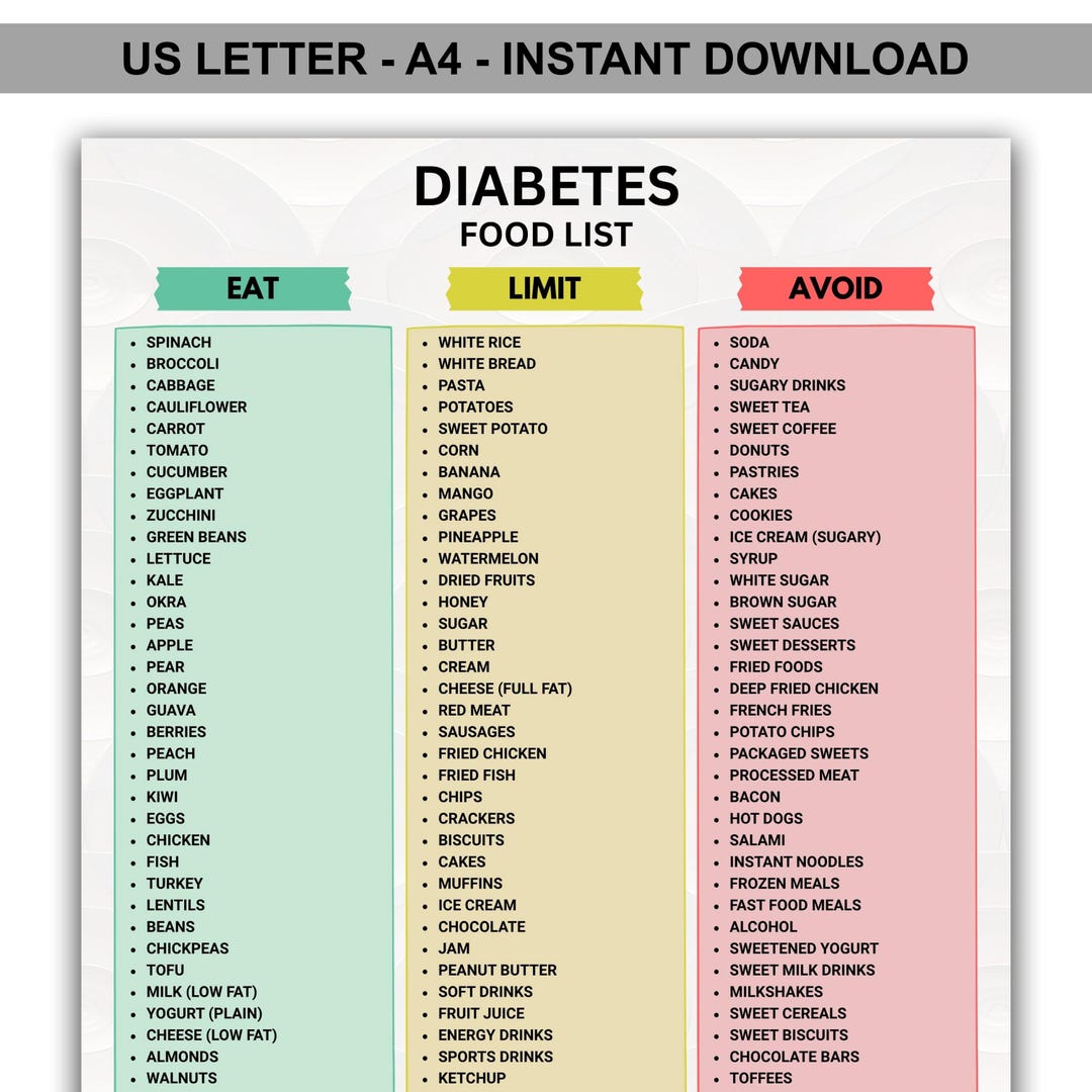 Diabetes Food List Printable PDF, Diabetic Food Chart Eat Limit Avoid ...