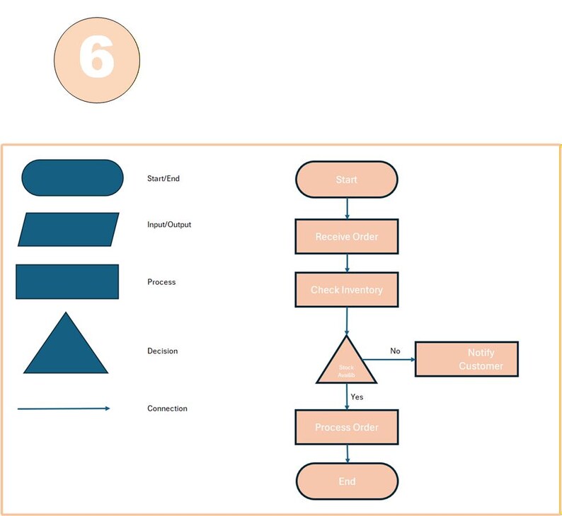 Quality Control Tools Excel | QC Dashboard | Lean Six Sigma | Editable ...