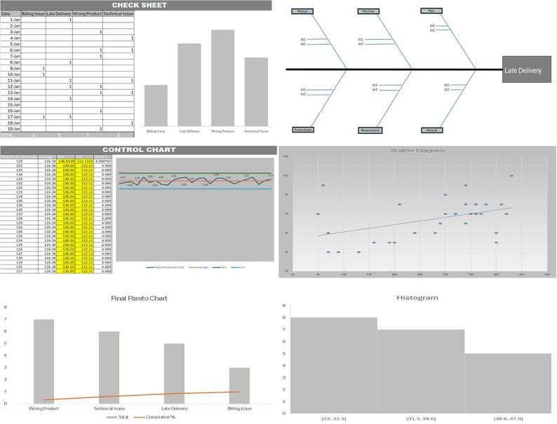 Quality Control Tools Excel | QC Dashboard | Lean Six Sigma | Editable ...