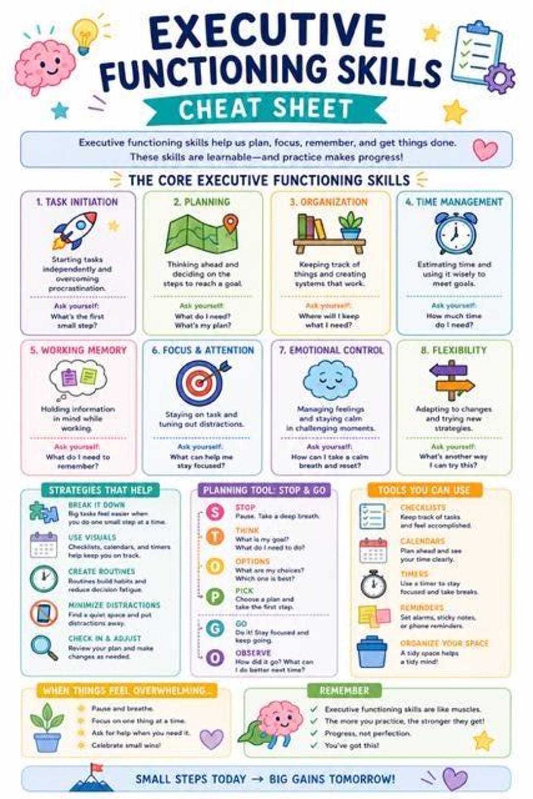 Executive Functioning Skills Cheat Sheet - Etsy UK