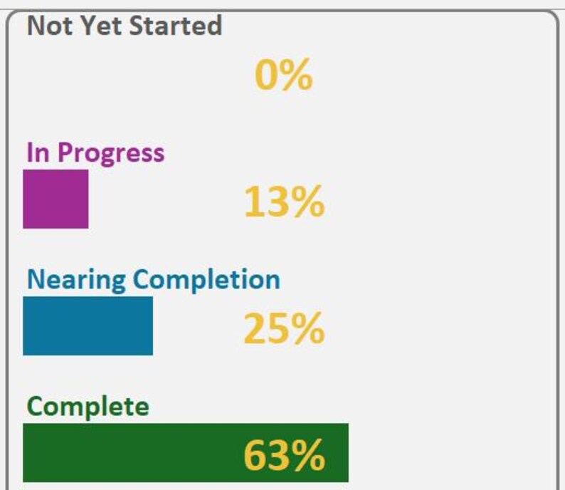 2026 Project Tracker | Project Tracker for Freelancers |project Tracker ...