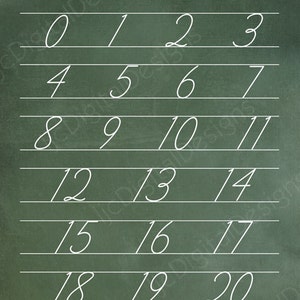 Vintage Alphabet Numbers Cursive Classroom Homeschool Poster Digital ...