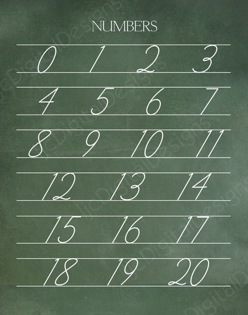 Vintage Alphabet Numbers Cursive Classroom Homeschool Poster - Etsy
