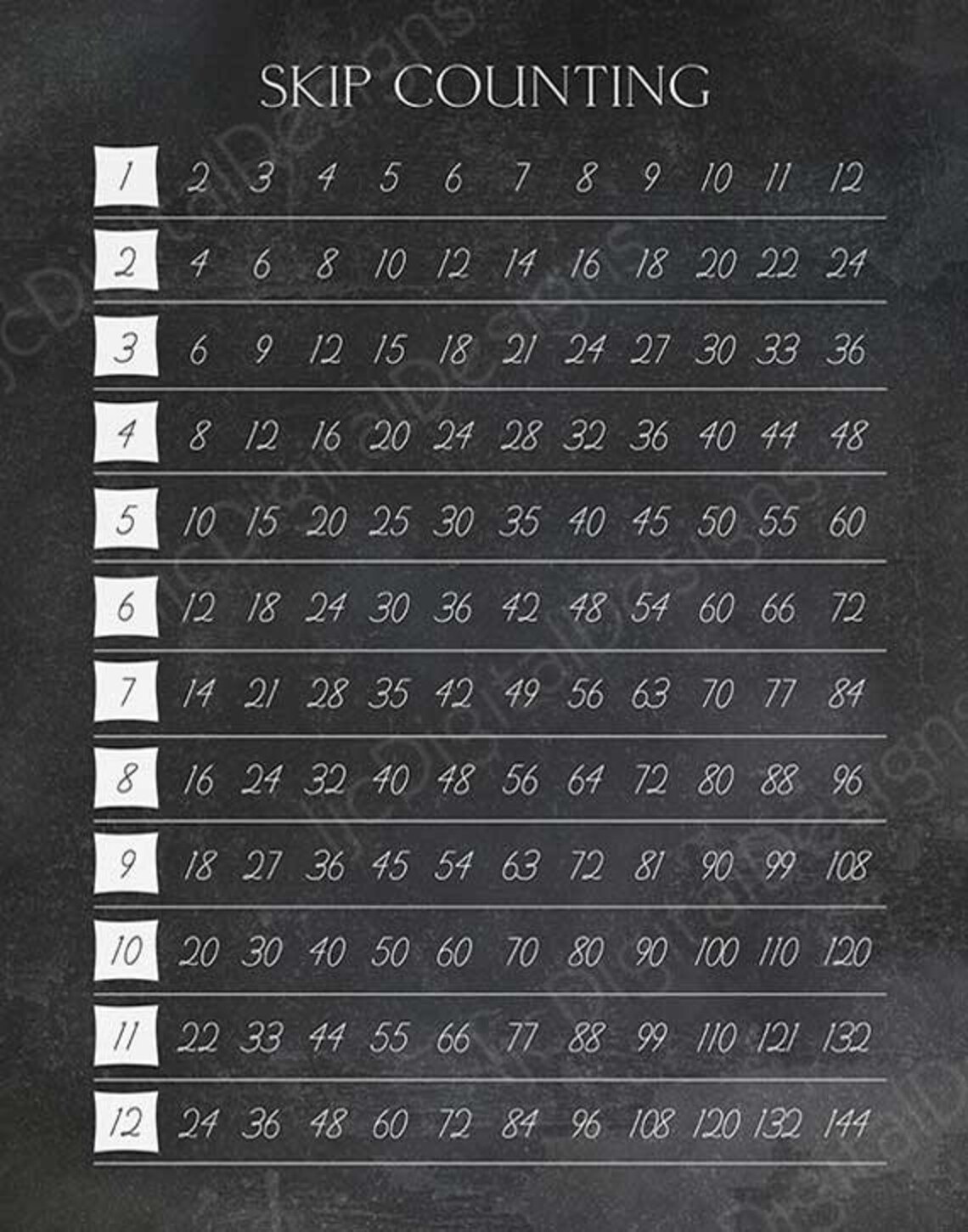 Vintage Classroom Poster Digital Chalkboard Skip Counting - Etsy