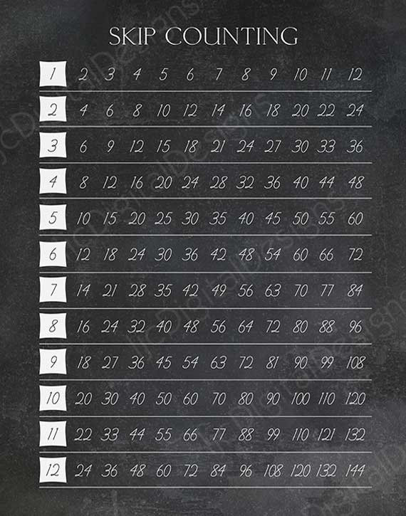 Vintage Classroom Poster Digital Chalkboard Skip Counting - Etsy