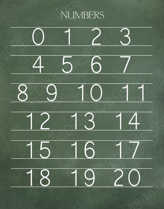Printable Vintage Green Alphabet and Numbers Classroom Homeschool ...