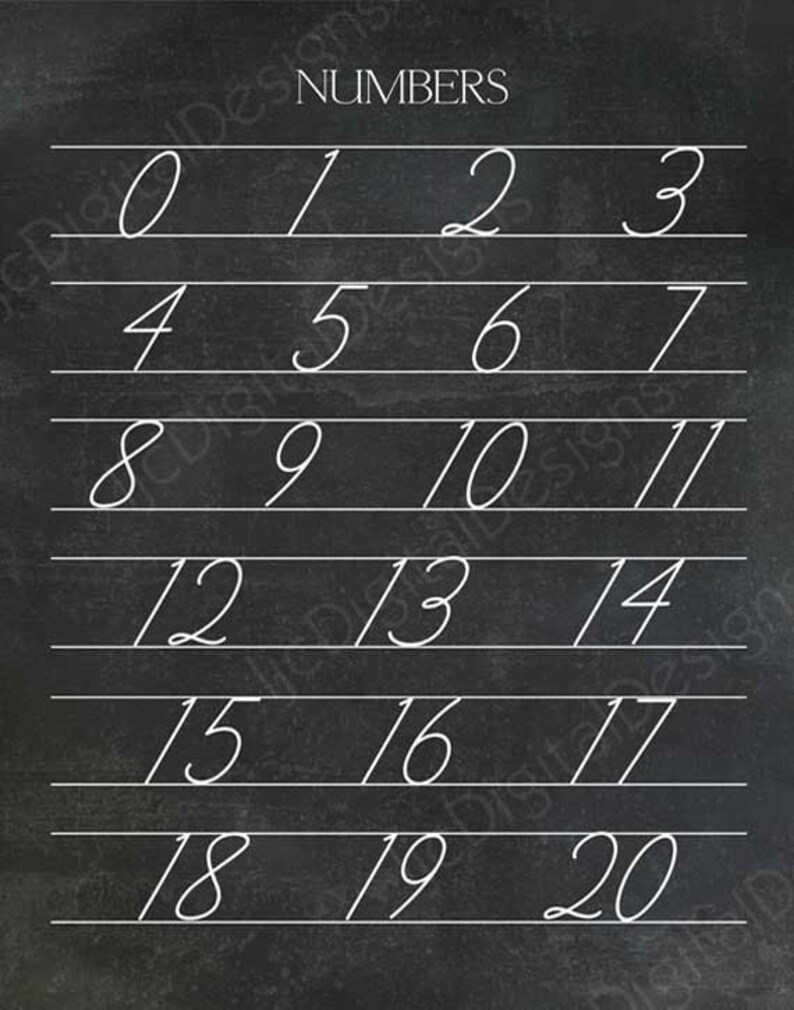 Vintage Alphabet Numbers Cursive Classroom Homeschool Poster - Etsy