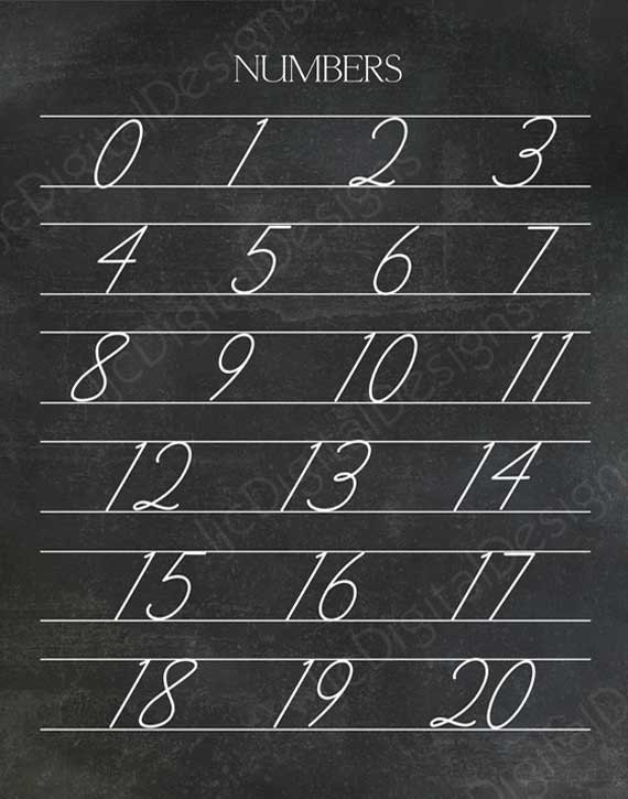 Vintage Alphabet Numbers Cursive Classroom Homeschool Poster | Etsy