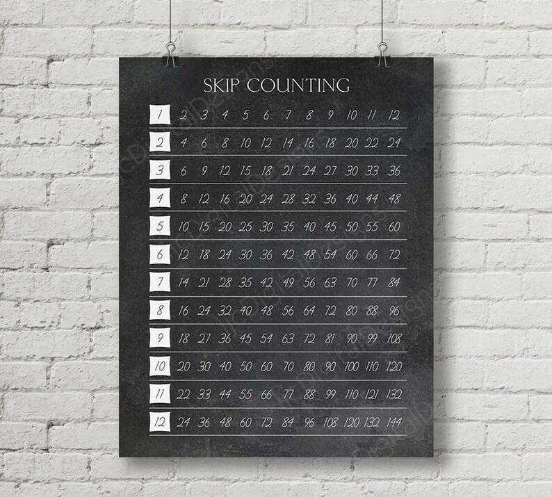 Vintage Classroom Poster Digital Chalkboard Skip Counting - Etsy