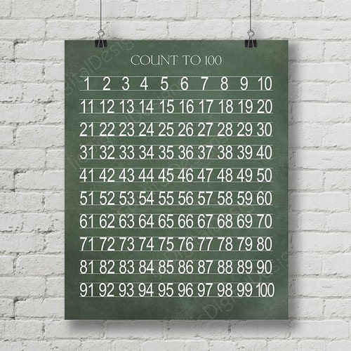 Vintage Classroom Poster Digital Green Chalkboard Skip - Etsy