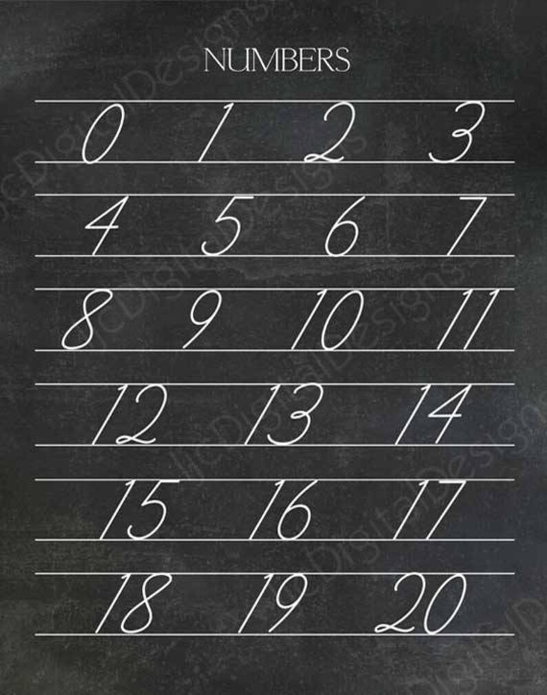 Printable Vintage Alphabet and Numbers Cursive Classroom Poster Digital ...
