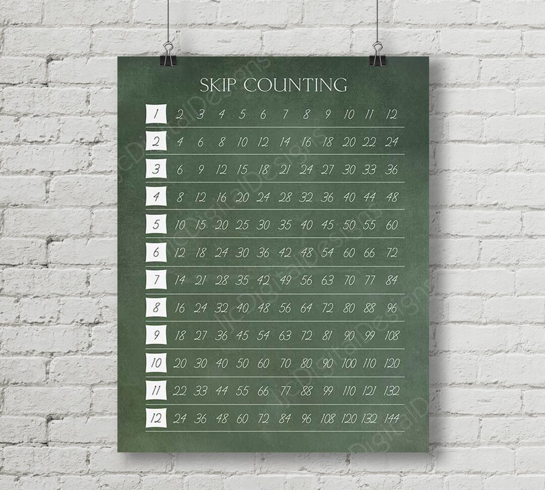 Vintage Classroom Poster Digital Green Chalkboard Skip Counting Chart ...