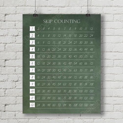 Vintage Classroom Poster Digital Green Chalkboard Skip - Etsy