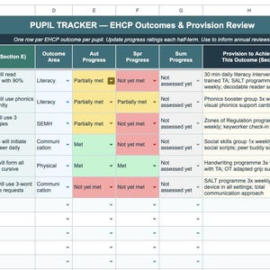 UK SENCO SEND Provision Map | Whole School Tracker, Intervention Log ...