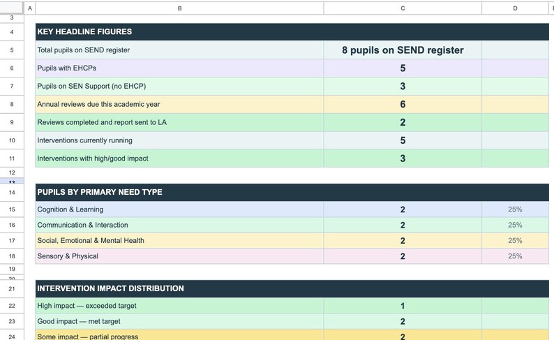 UK SENCO SEND Provision Map | Whole School Tracker, Intervention Log ...