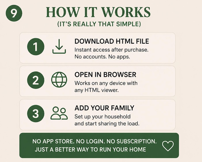Interactive Family Chore Chart, Browser-based HTML Dashboard, Equal ...