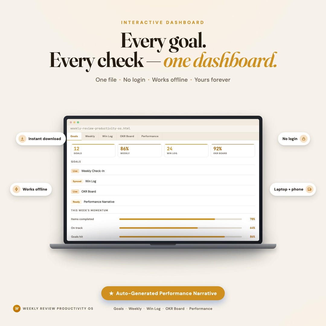 Weekly Review Productivity Dashboard: Interactive Goal Tracker OS, OKR ...