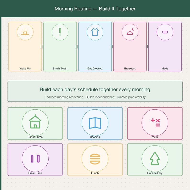 Visual Schedule for Autism Daily Routine Cards, ADHD Kids Schedule ...
