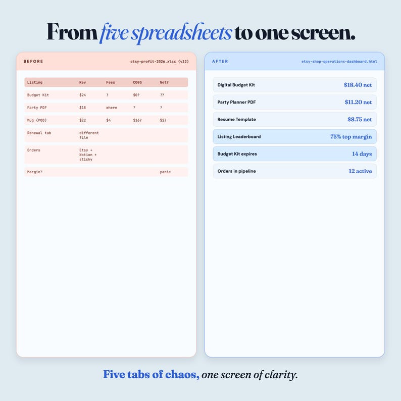 Etsy Shop Operations Dashboard | Interactive Seller Tracker, COGS ...