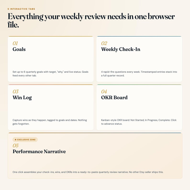 Weekly Review Productivity Dashboard: Interactive Goal Tracker OS, OKR ...