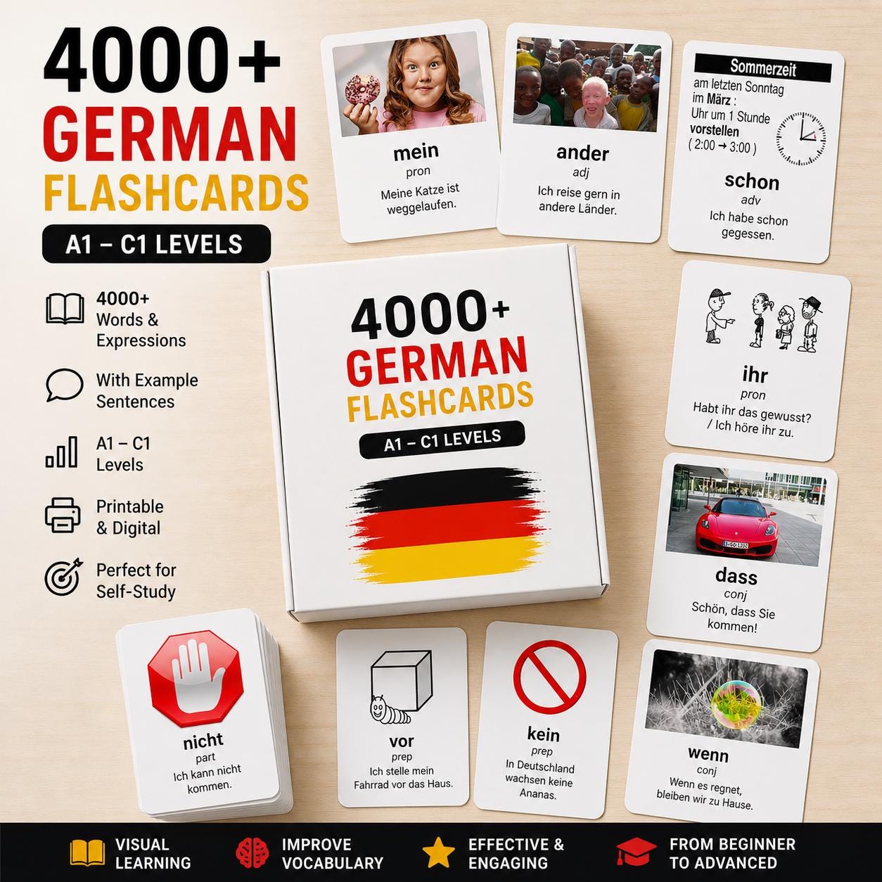 German Flashcards A1–C1 | 4000+ Words With Examples & Images | English ...