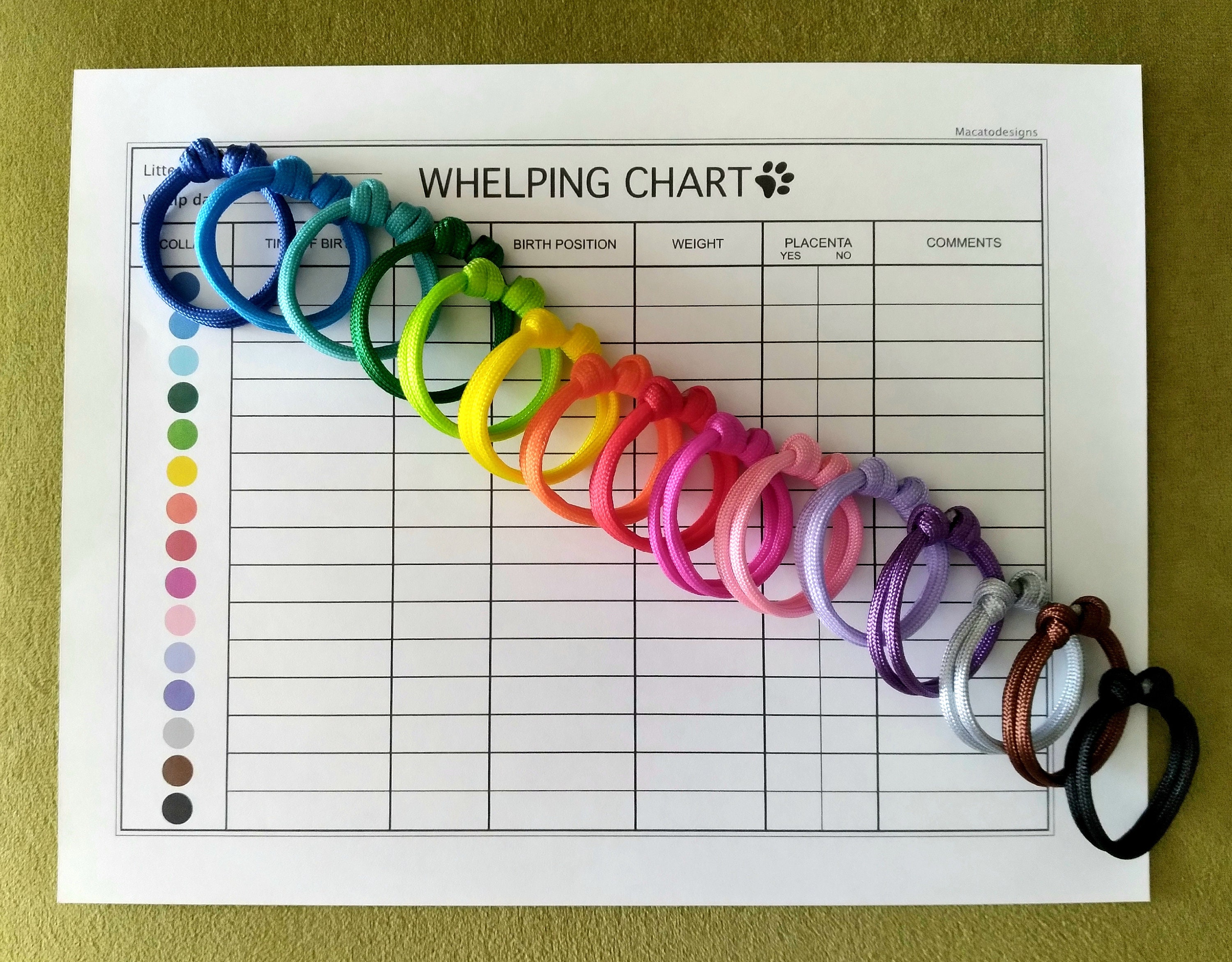 Whelping Chart Weight Gain Daily and Weekly Vaccination - Etsy Australia